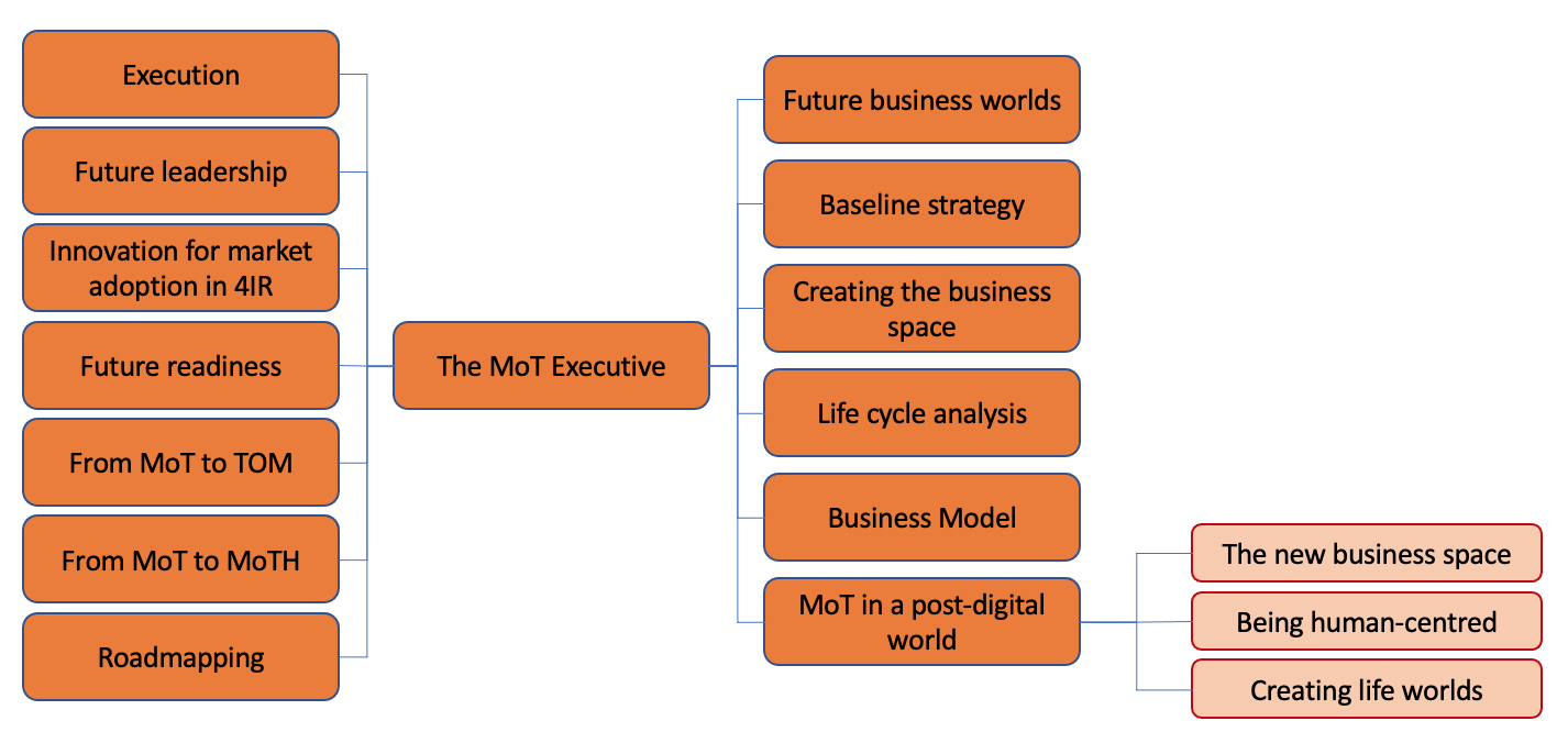 MoT in a post-digital world – TechnoScene